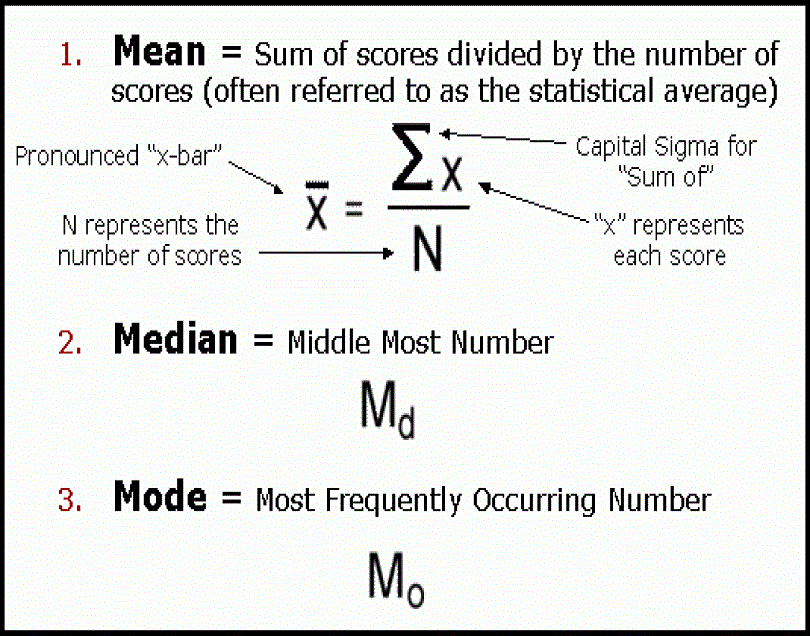 Mean,Median,Mode in DATA SCIENCE